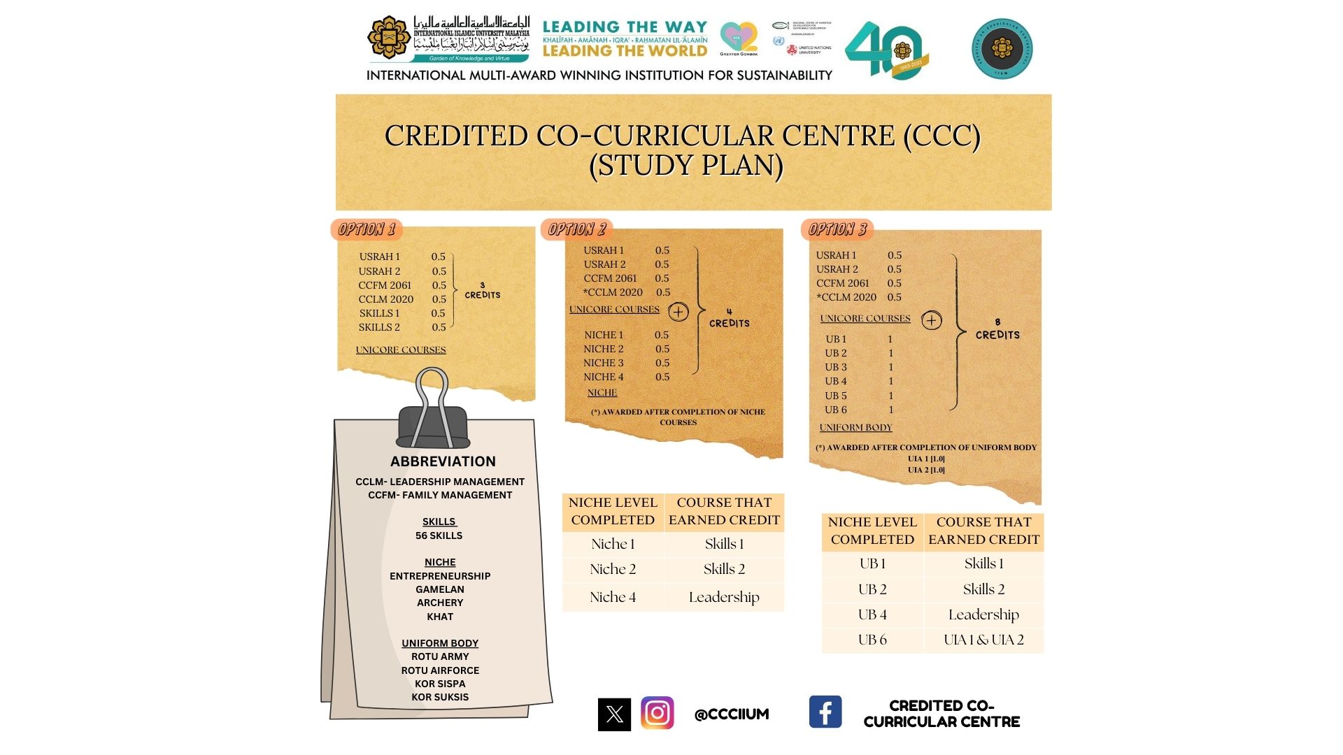 CCC Study Plan 2020 – CREDITED CO-CURRICULAR CENTRE (CCC) CCC Study Plan 2020 – CREDITED CO-CURRICULAR CENTRE (CCC)