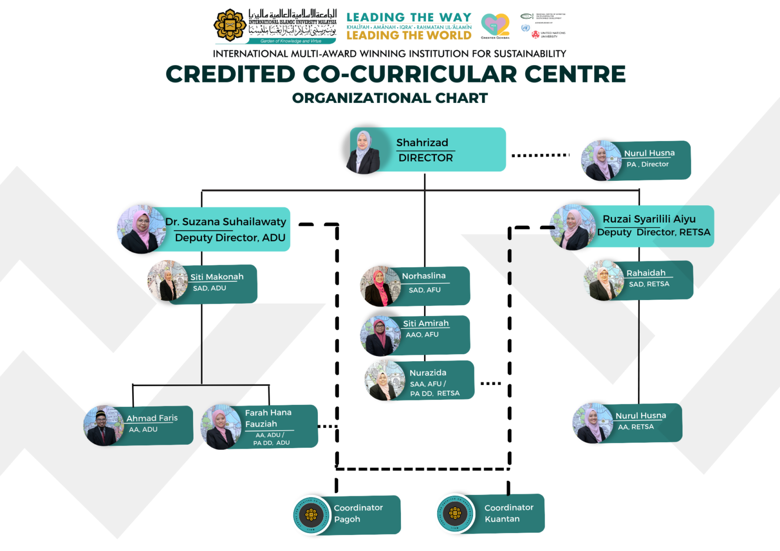 Organizational Chart – CREDITED CO-CURRICULAR CENTRE (CCC)
