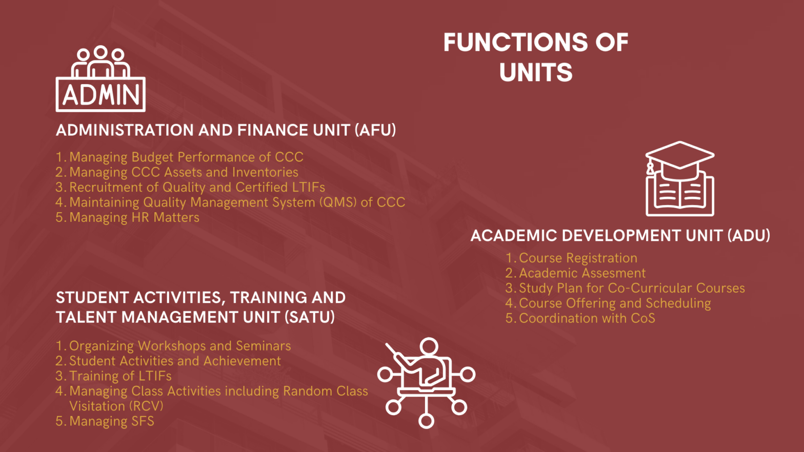 About Us – CREDITED CO-CURRICULAR CENTRE (CCC)