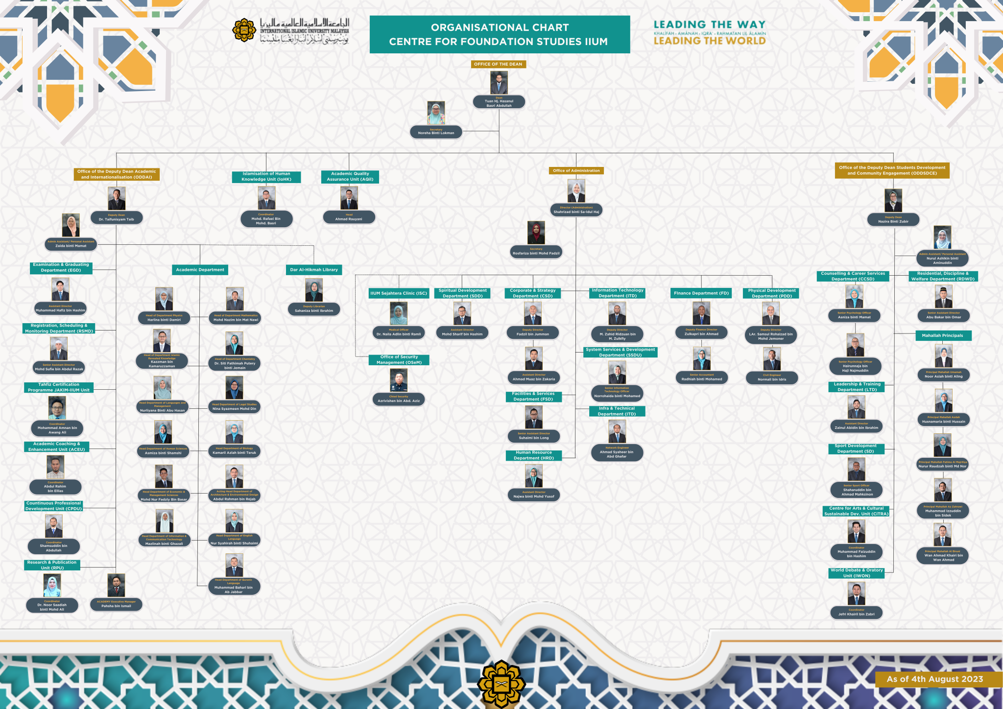 CFS Organisation Chart – Centre for Foundation Studies