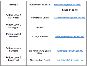 Mahallah Azdah (Female)