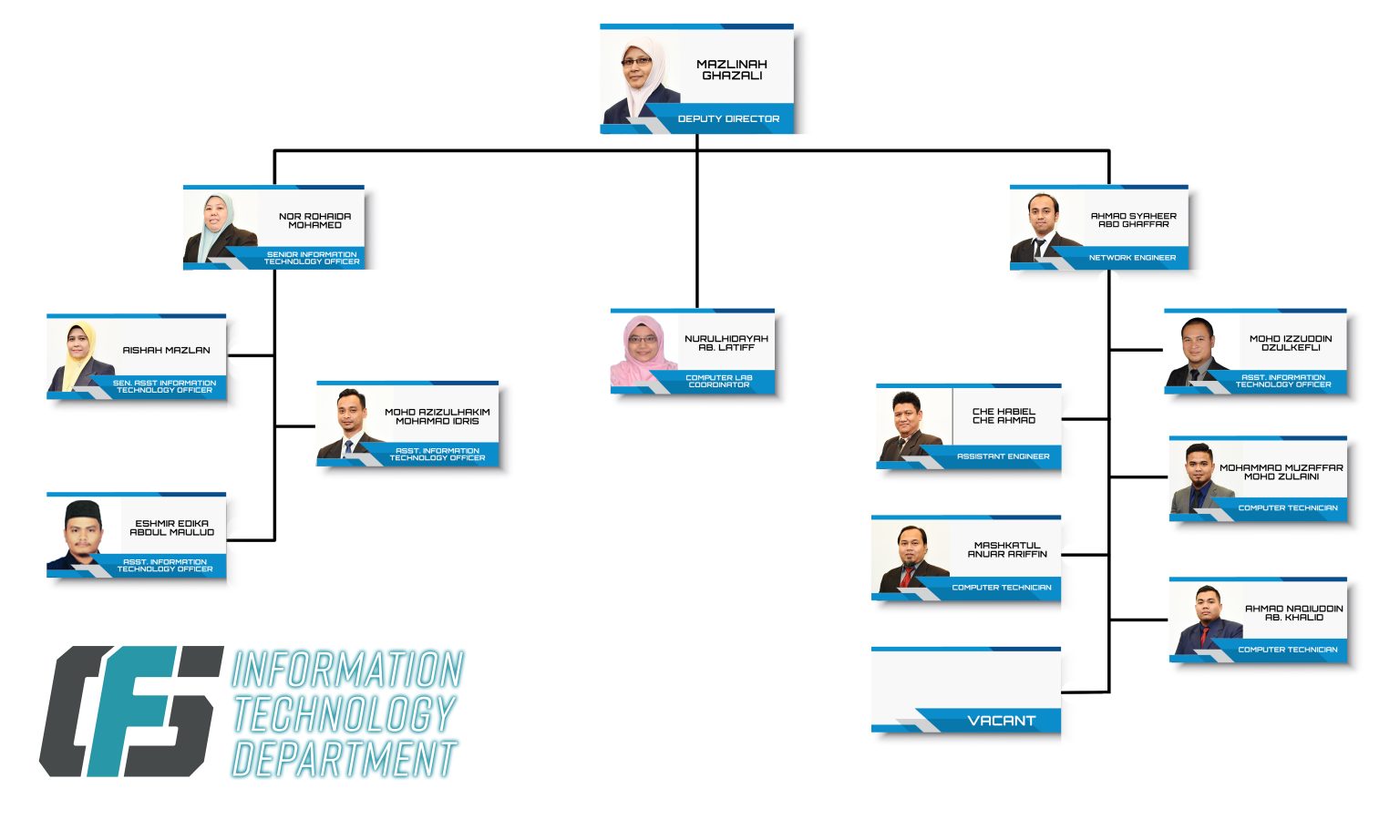 Information and Technology Department – Centre for Foundation Studies