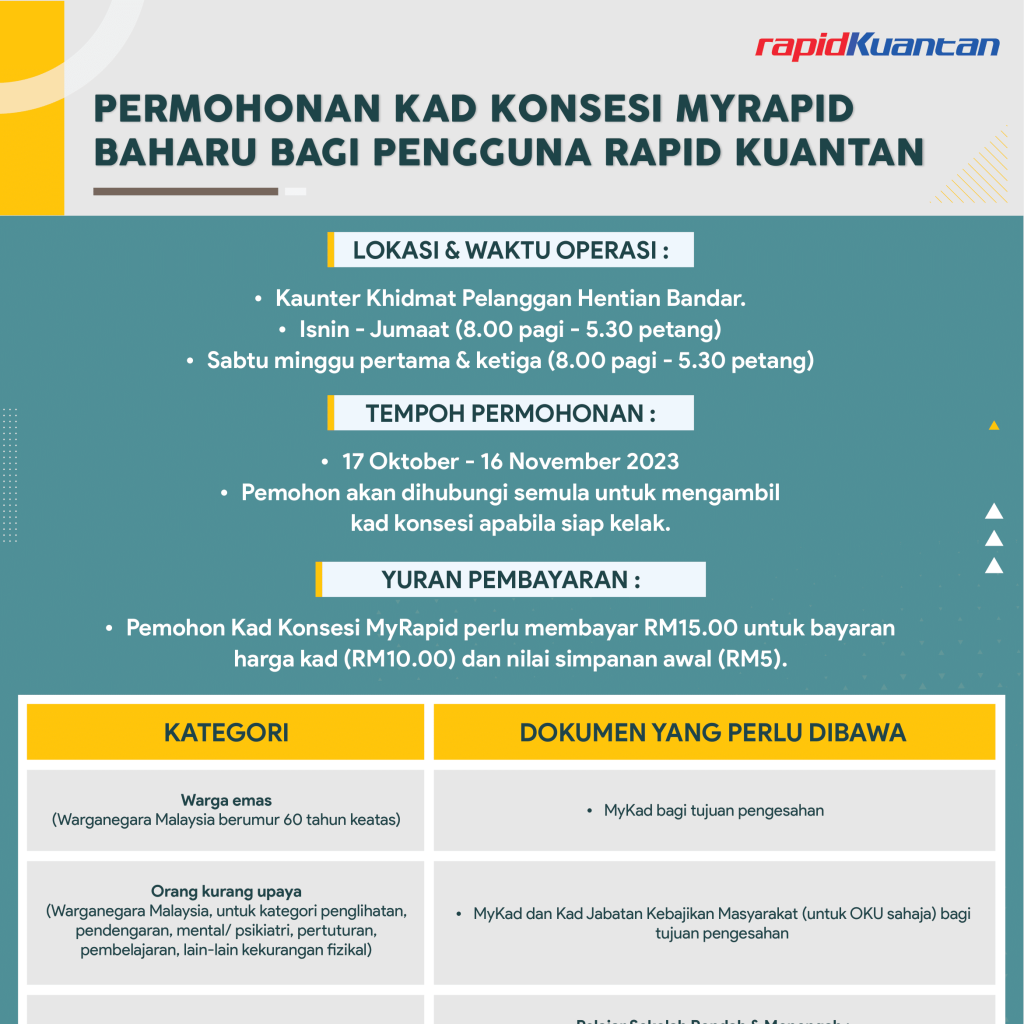 Poster Permohonan Kad Konsesi-1