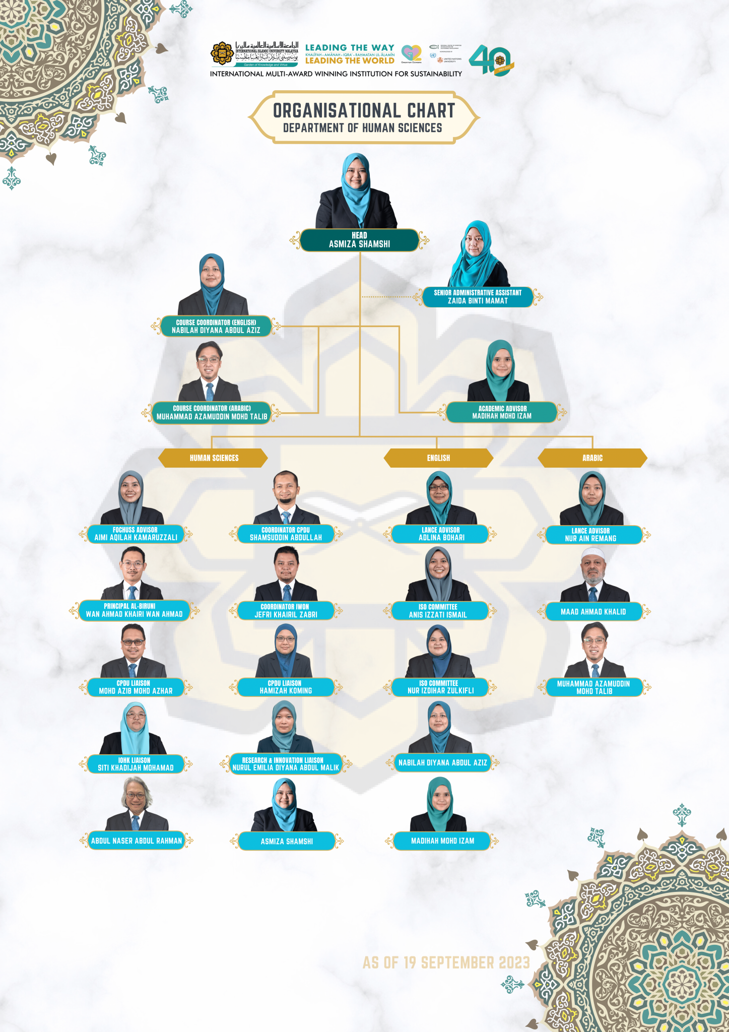 DHS Organisational Chart – Centre for Foundation Studies