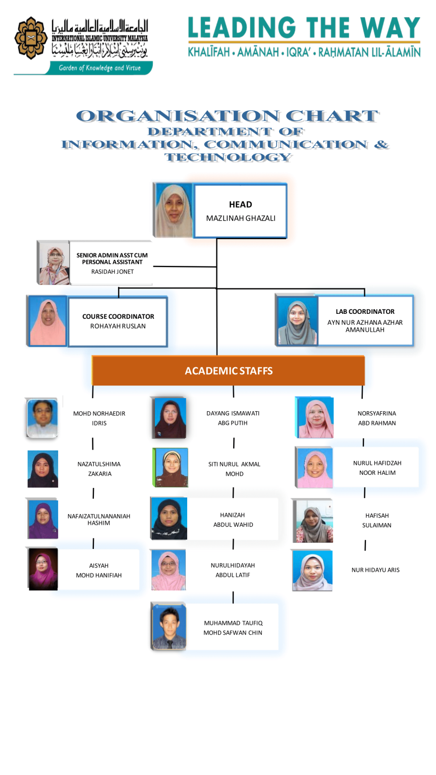 ICT ORGANISATION CHART – Centre for Foundation Studies