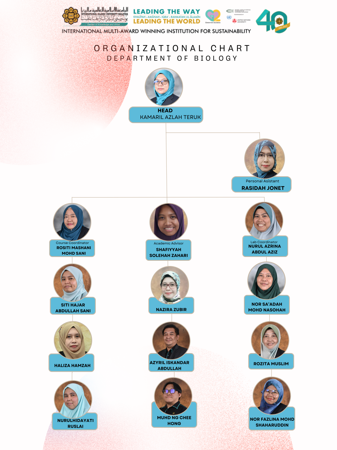 Department of Biology