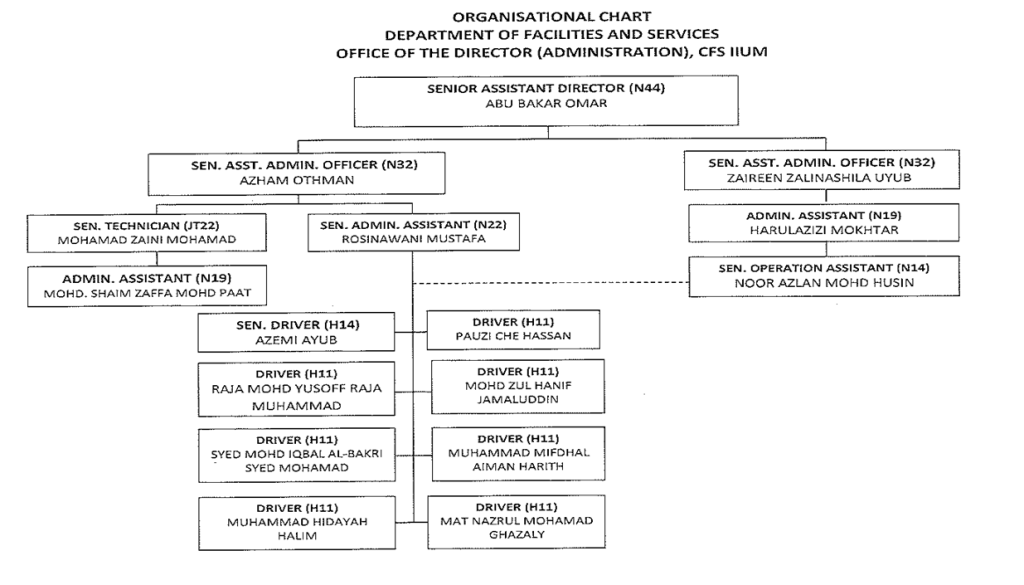 fsd org chart