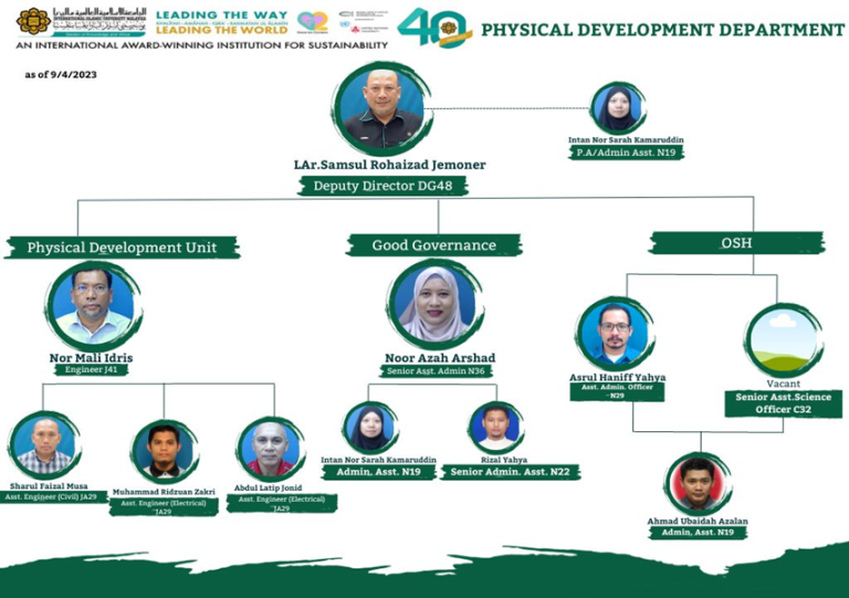 Physical Development Department