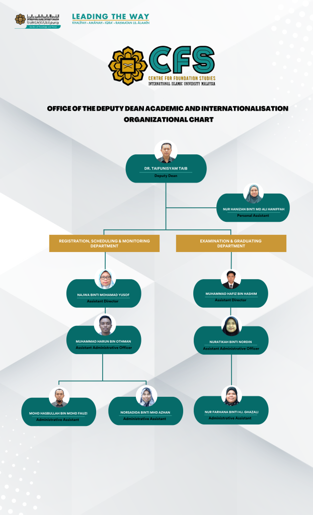 ODDAI ORGANIZATIONAL CHART