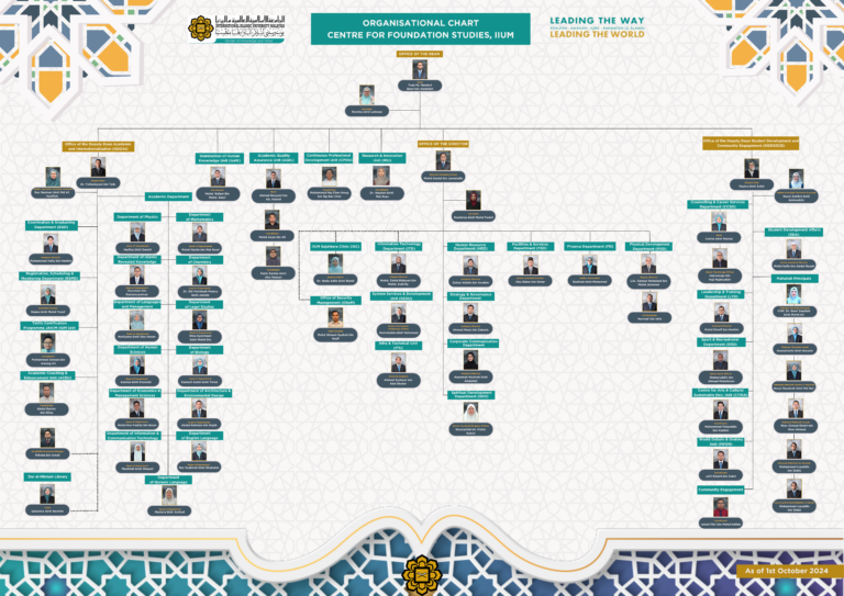 CFS Organisation Chart