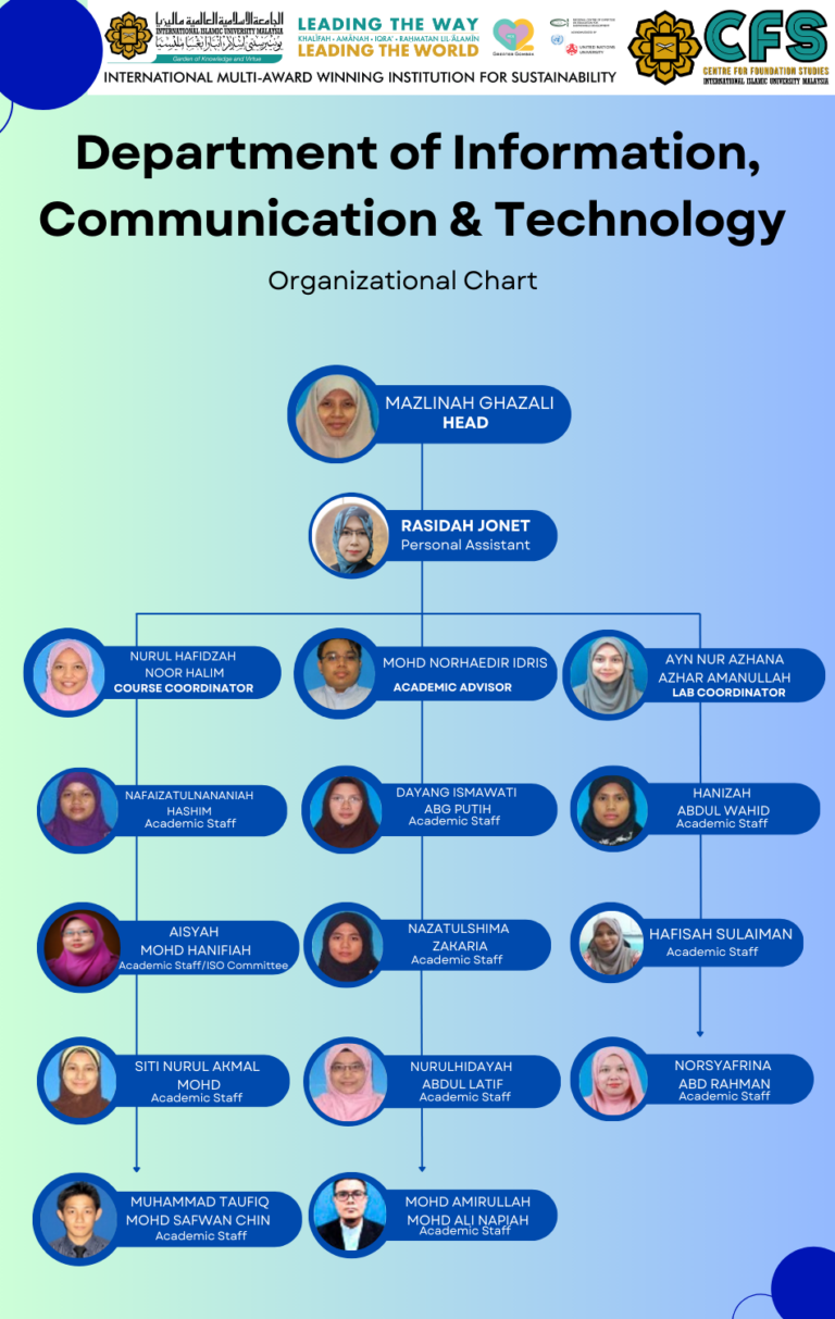 Department of Information and Communications Technology (ICT)