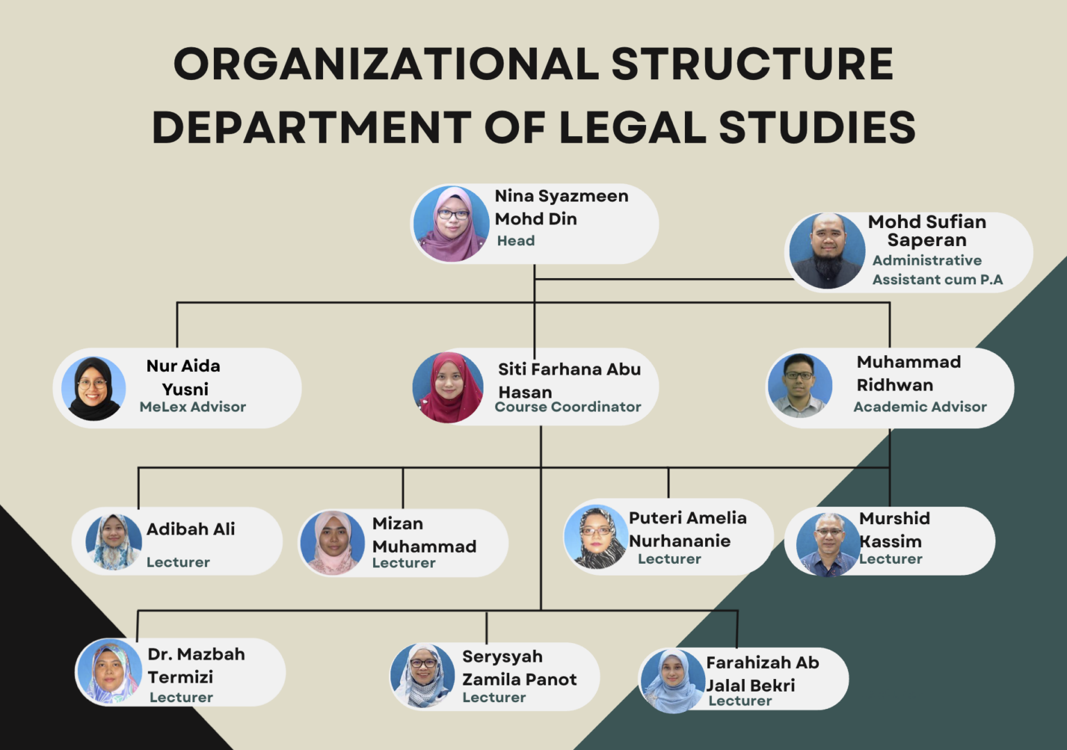 Department of Legal Studies – Centre for Foundation Studies