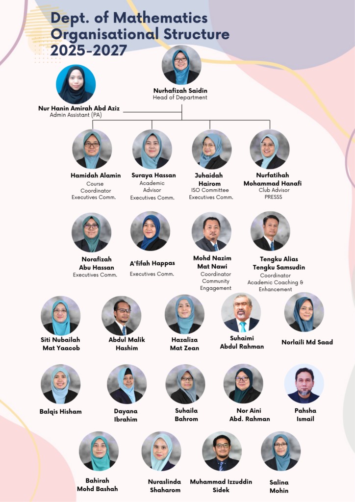 Department of Mathematics