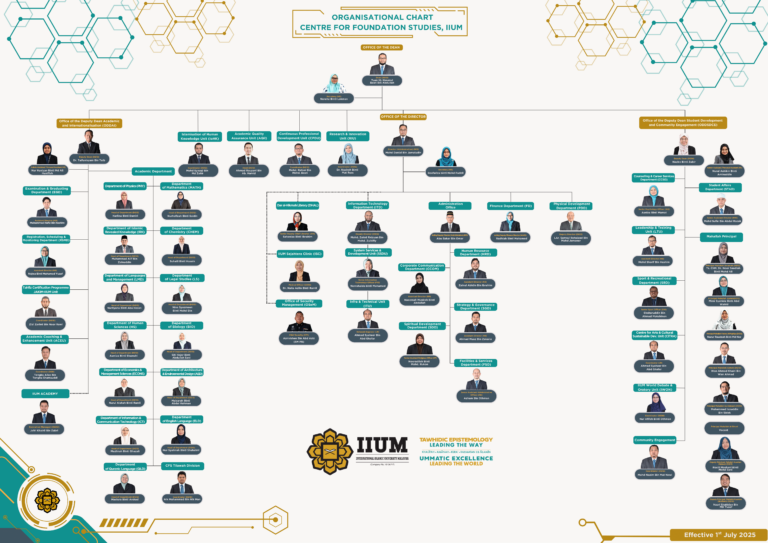 CFS Organisation Chart – Centre for Foundation Studies