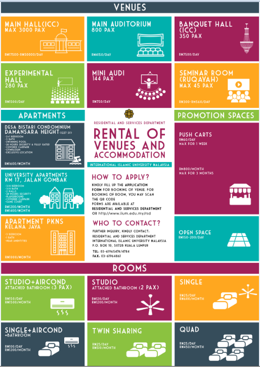 Accommodation – Centre for Postgraduate Studies (CPS)