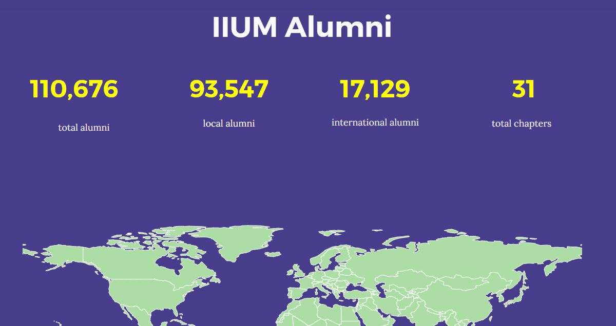 Alumni – Centre for Postgraduate Studies