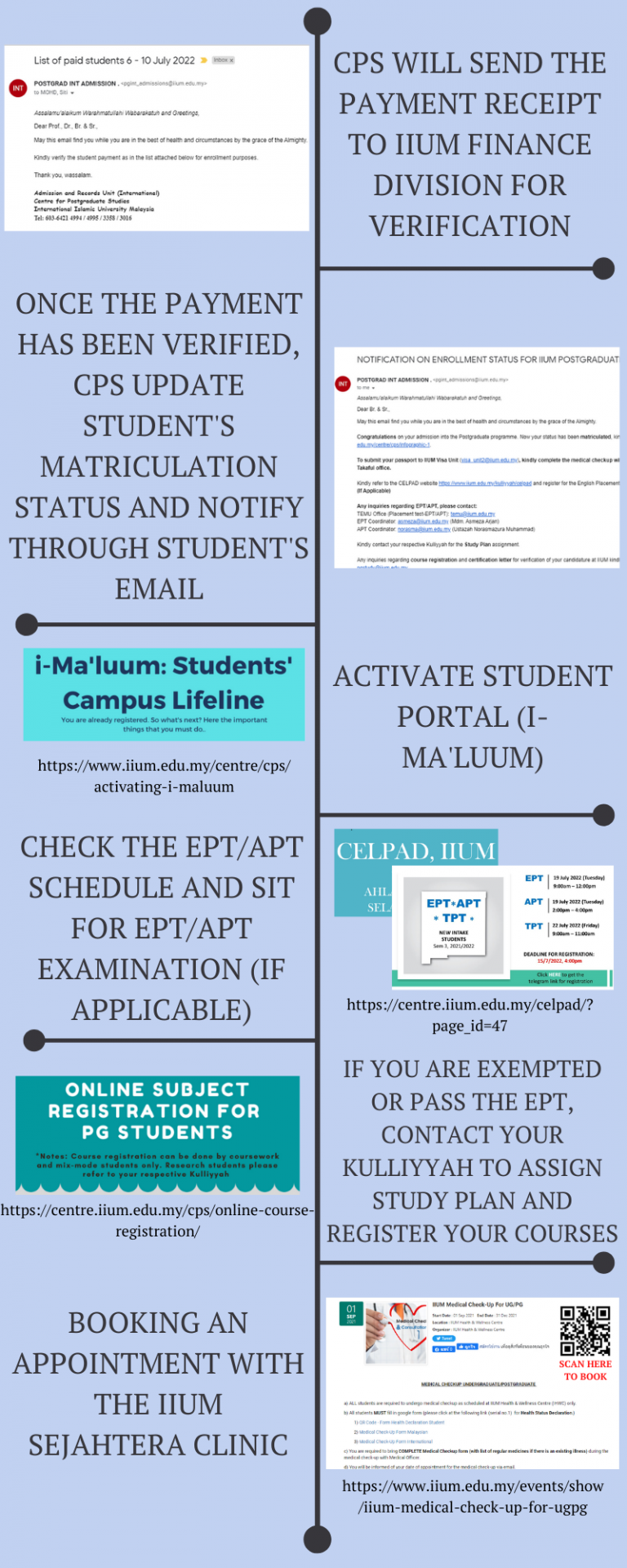 Online Enrollment – Centre for Postgraduate Studies