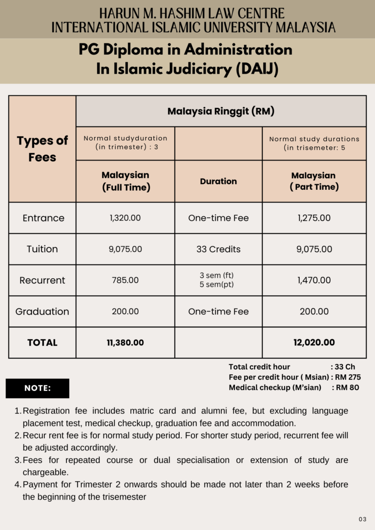 FEES – Harun M. Hashim Law Centre