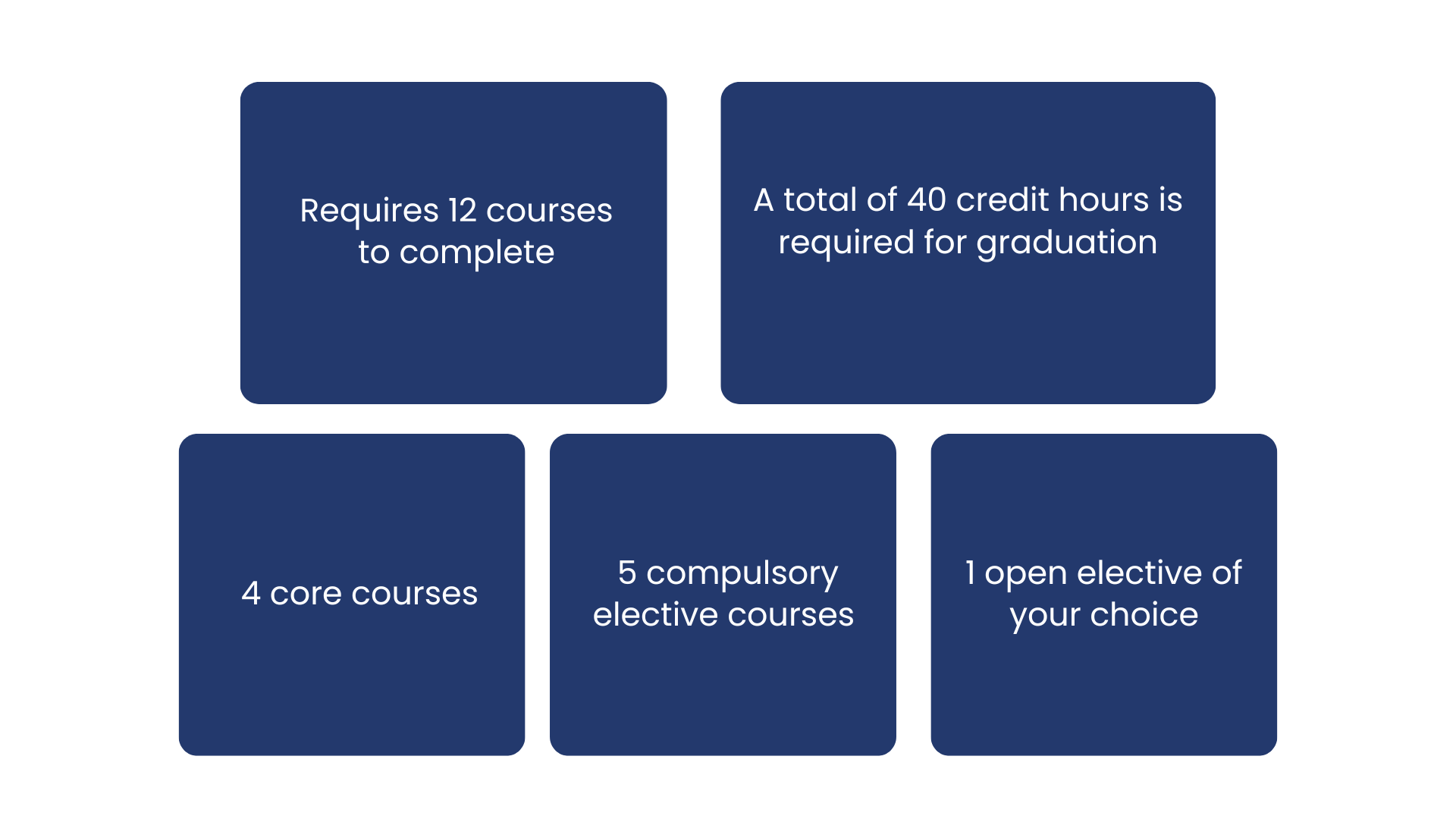 Master of Laws (LL.M) in Business Law
