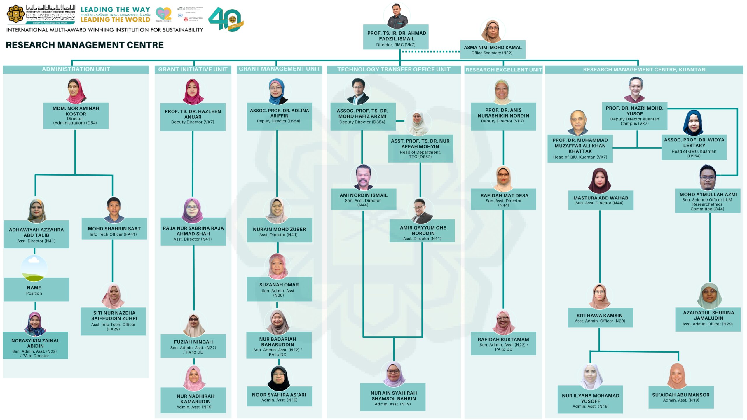 org_chart – Research Management Centre (RMC)