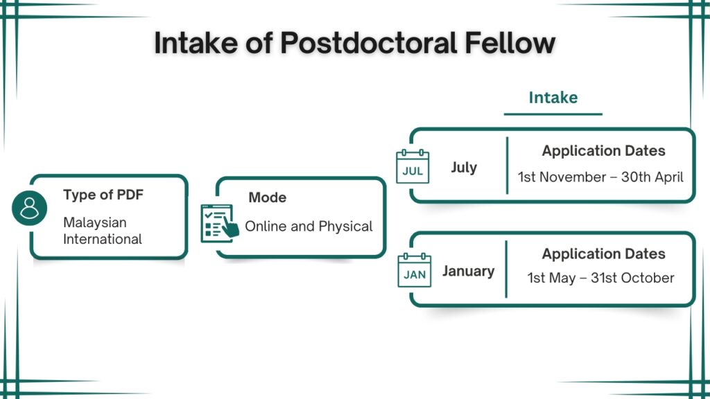 Post Doctoral Fellow Form – RMC Website
