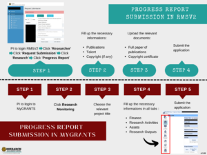 Progress Report Submission (RMSV2 & MyGRANTS) – RMC Website