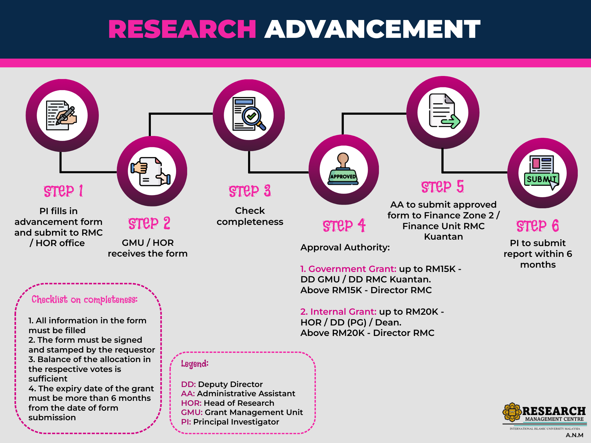 Research Advancement – RMC Website