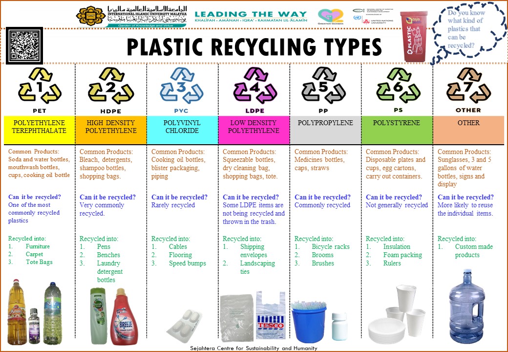 Poster – SEJAHTERA CENTRE