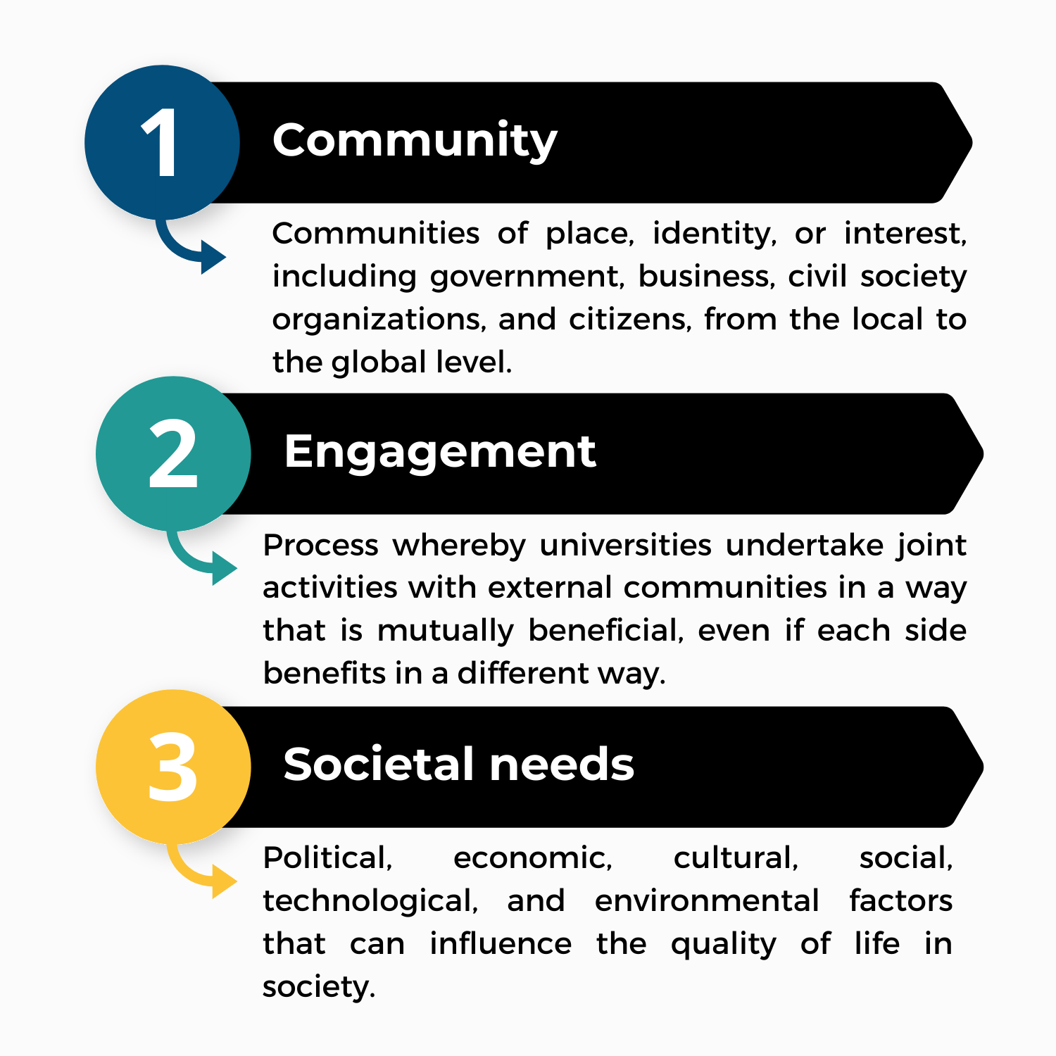 COMMUNIVERSITY – SEJAHTERA CENTRE