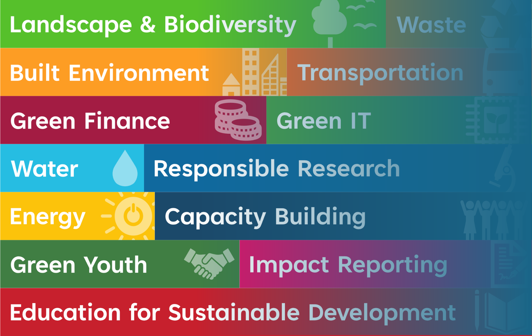 SEJAHTERA CENTRE – FOR SUSTAINABILITY AND HUMANITY