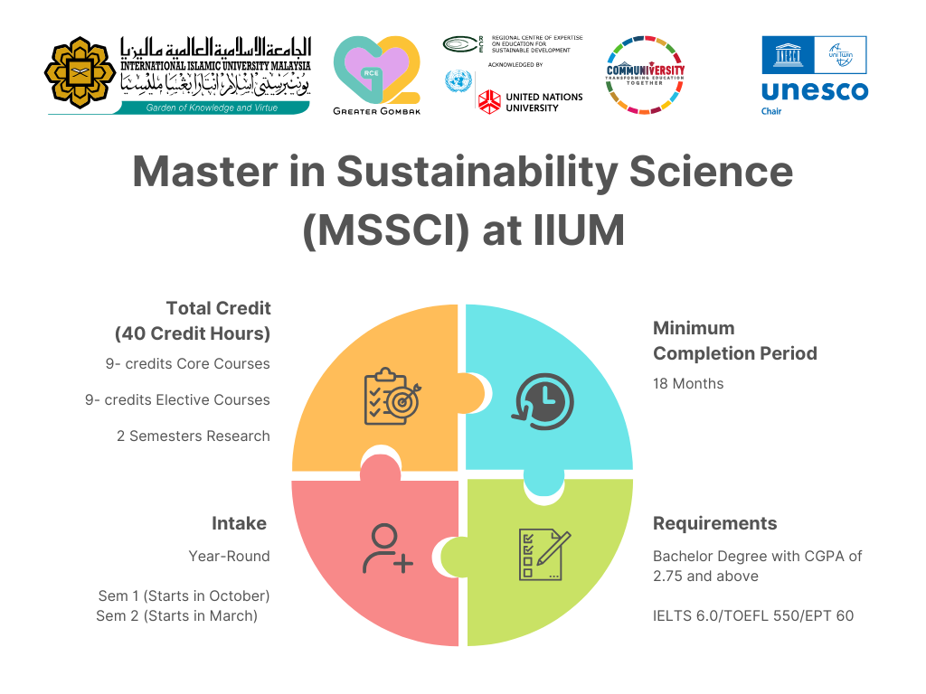 MSSCI(MASTER IN SUSTAINABILITY SCIENCE) – SEJAHTERA CENTRE